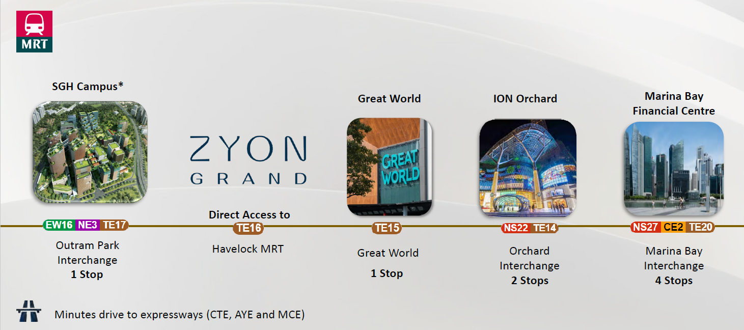 Zyon Grand | New Zion Residences near Havelock MRT